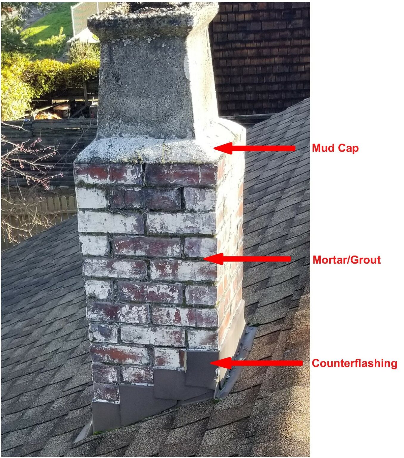 Chimney-Anatomy - Regal Roofing & Contracting | Seattle, King County ...